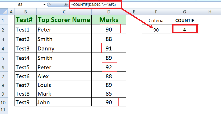 Learn How To Use Countif In Excel Excelchat