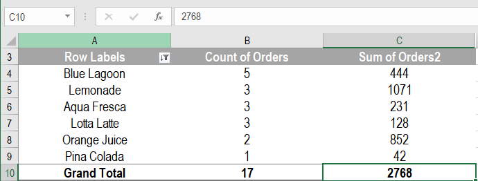 Instructions For Sorting A Pivot Table By Two Columns Excelchat