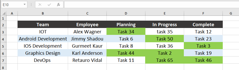 How to Apply Conditional Format Based on VLOOKUP | Excelchat