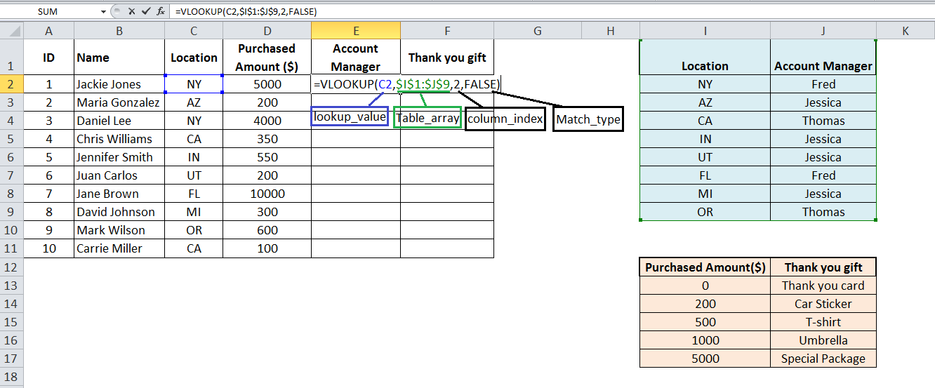 Learn How and When to Do a VLOOKUP in Excel | Excelchat